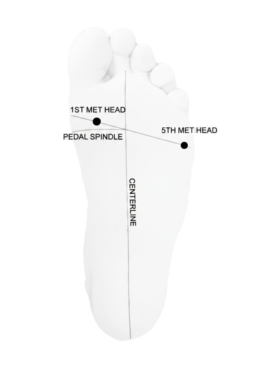 Perfect Pedal Position - MAGPED